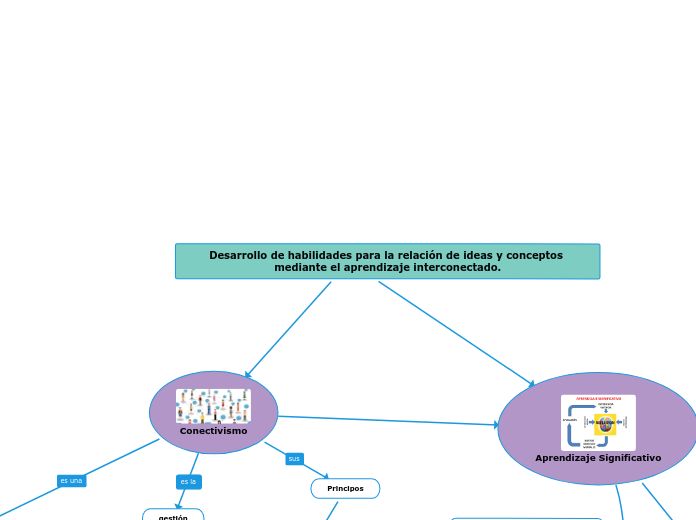 guadalupe-llanos-Conectivismo - Concept Map